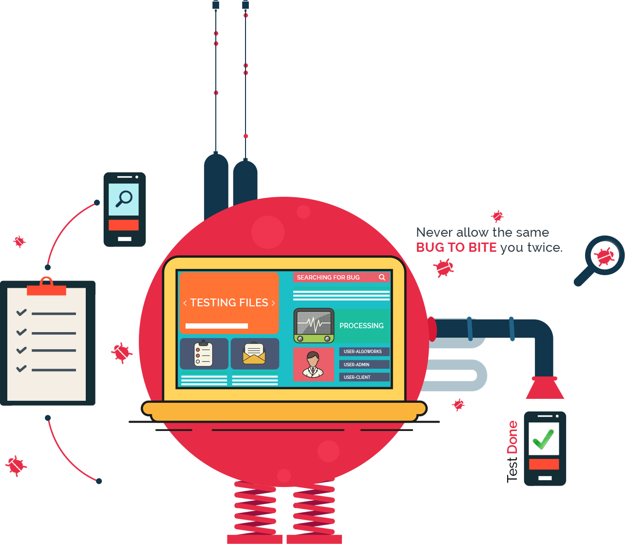 UI UX Testing Services UI Testing Company Algoworks